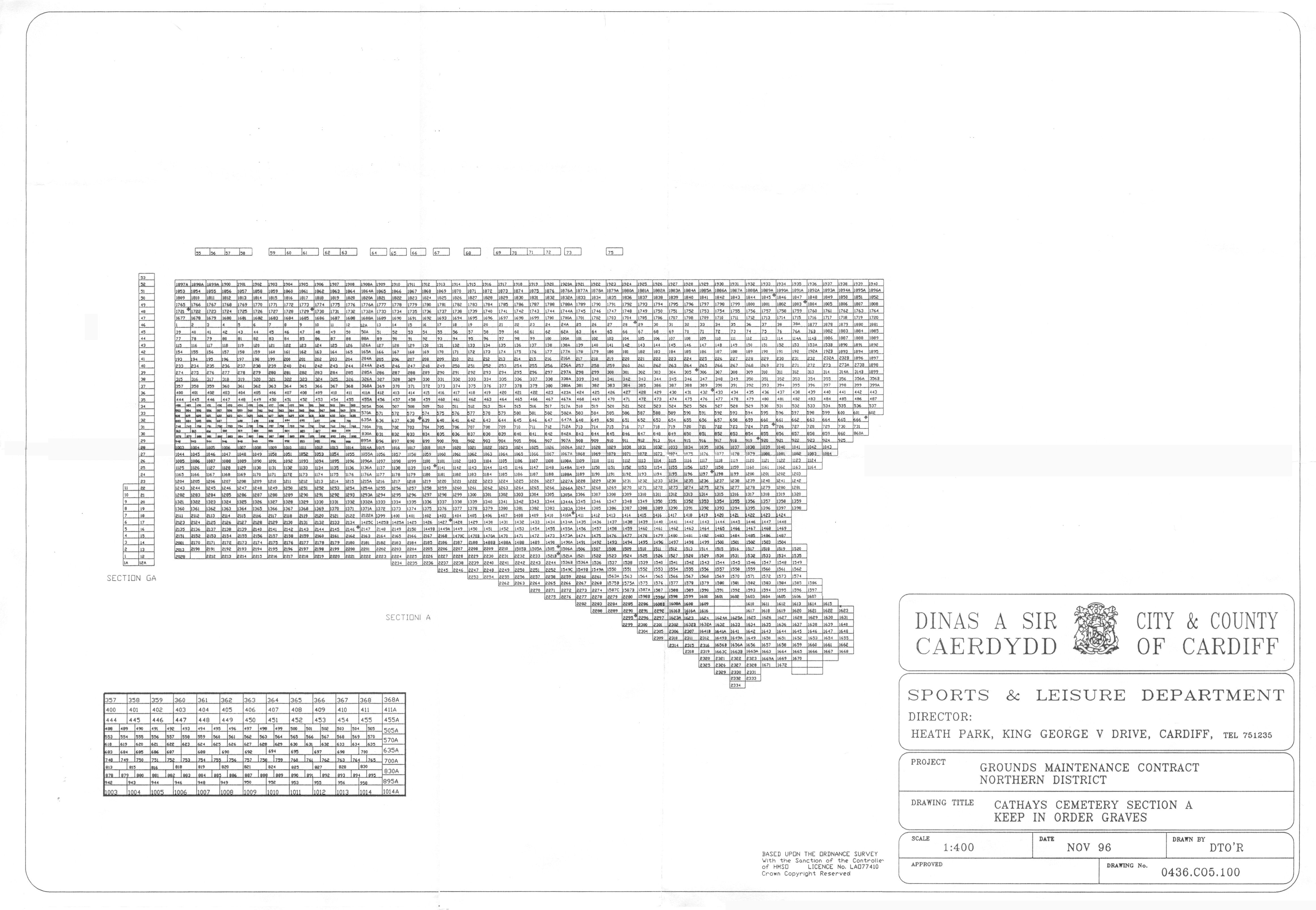 The Friends of Cathays Cemetery