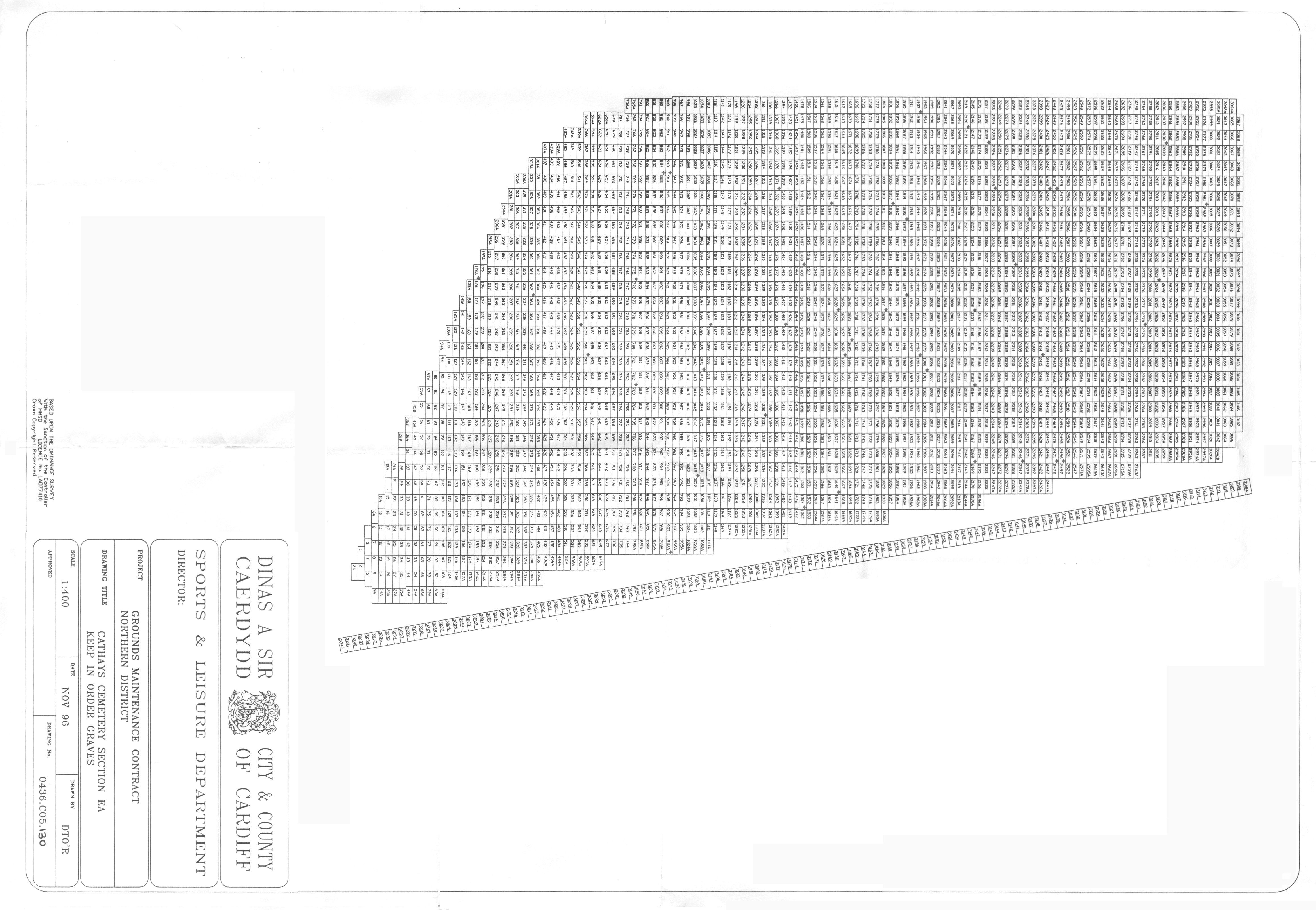 The Friends of Cathays Cemetery