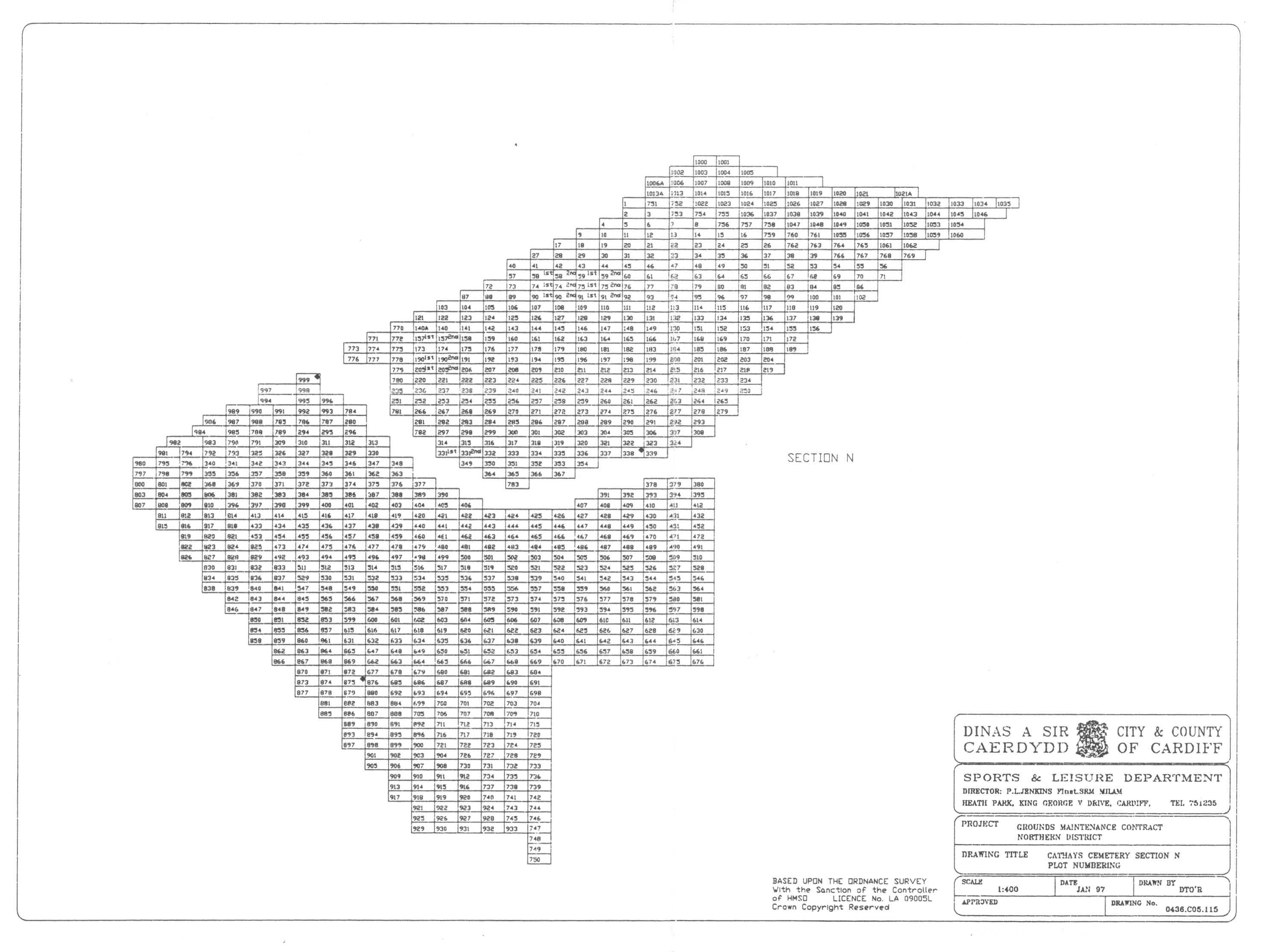 The Friends of Cathays Cemetery